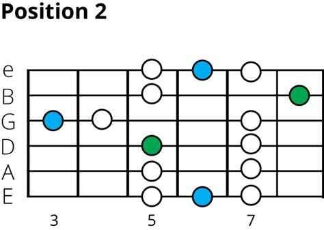 The Blues Scale A Beginner S Guide Jade Bultitude