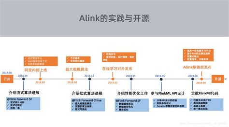 基于 Apache Flink 的机器学习算法平台实践与开源 人工智能