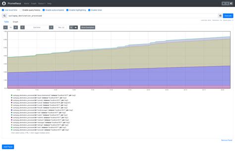 Syslog Ng Prometheus Exporter Blog Syslog Ng Community Syslog Ng Community