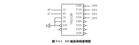 计算机组成原理课程设计：复杂模型机 复杂模型机设计实验 csdn博客