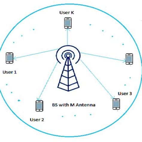 Algorithm 1 Beam Allocation Algorithm Based On User Position Download Scientific Diagram