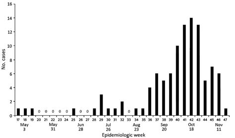 Microcephaly Cases Based On Fenton Growth Chart Criteria At 2