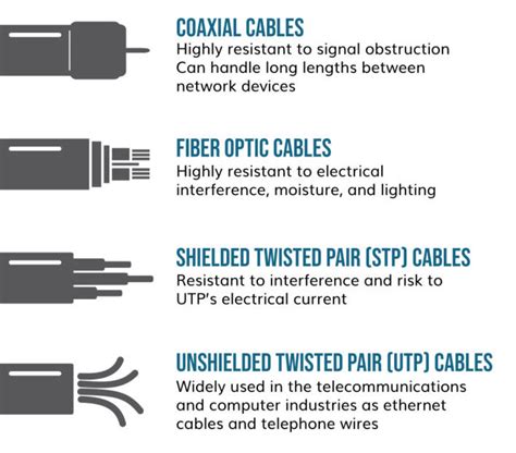 The 4 Types Of Network Cable Desert Computer Solutions