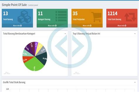 TokoProgram Situs Penjualan Aplikasi Terlengkap Dan Termurah