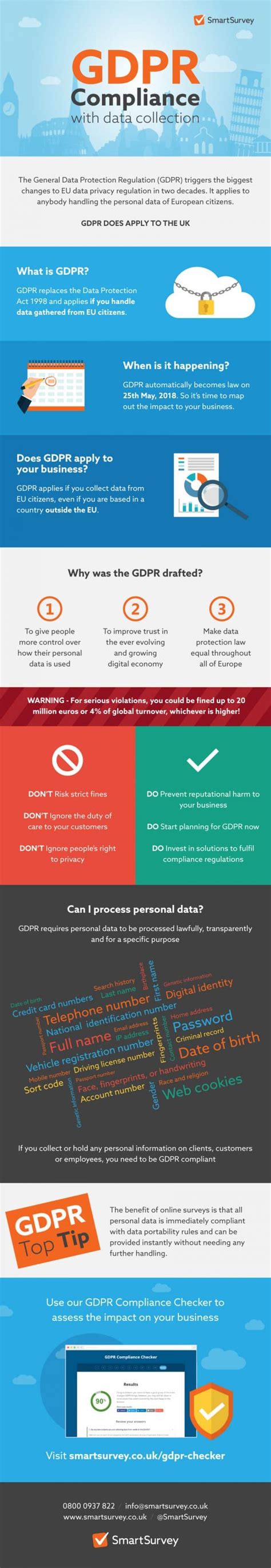 Gdpr Compliance What This Means For Data Collection Infographic Smart Insights