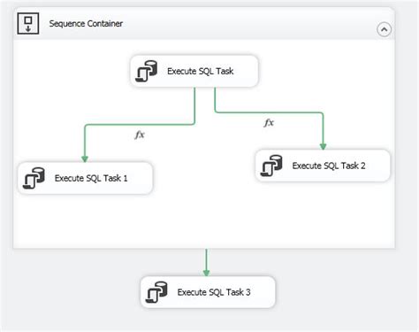 Ssis Foreach Loop Container With More Than One Input Constraint