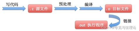 [c语言]宏定义 define的使用详解 宏定义define csdn博客
