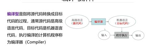 Python自学记录1 Csdn博客 Python自学记录1 Csdn博客