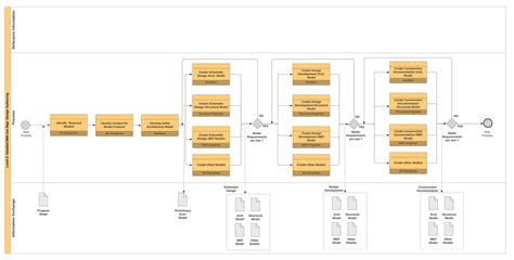 Creating Successful Bim Execution Plan Part 3 Design A Bim Process