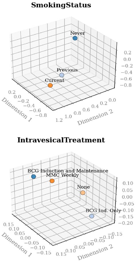 논문 리뷰 Attention Enabled Explainable Ai For Bladder Cancer Recurrence Prediction