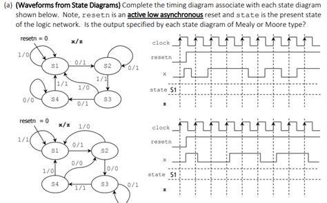 solved a waveforms from state diagrams complete the