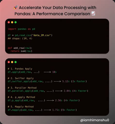 himanshu t on linkedin datascience python dataanalysis