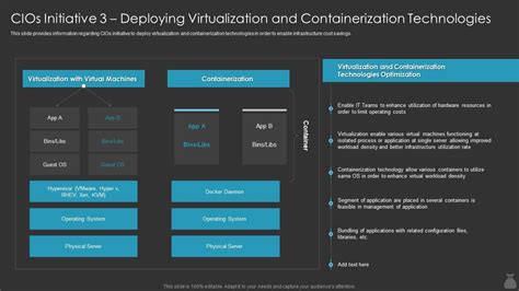 Cios Initiative 3 Deploying Virtualization And Contd It Cost Optimization Priorities By Cios Ppt