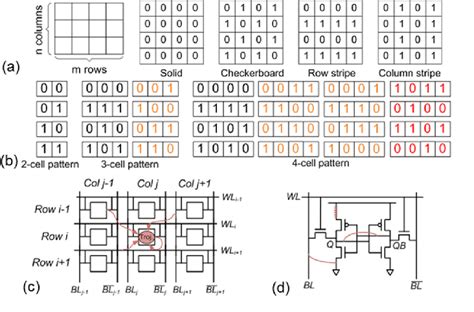 Figure 1 From Hardware Trojan Attacks In Embedded Memory Semantic Scholar