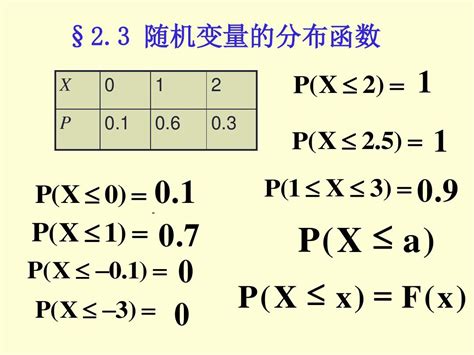《概率论》第二章随机变量及其分布34节word文档在线阅读与下载免费文档