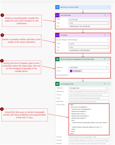 Solved Cant Instantiate Template Error In Power Automate Fredrik Engseth