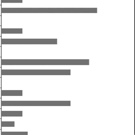 Frequency Of Abnormal Laboratory Values In The ED Download Scientific Diagram