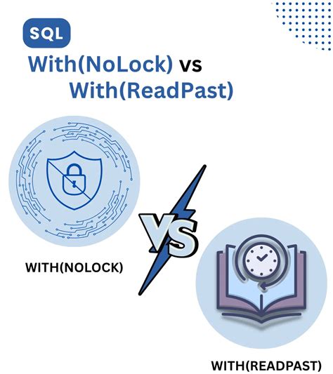 How To Write Cleaner Left Joins In Net 10 Using Linq By Shreyans