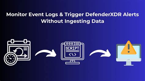 How To Integrate Oracle Cloud Oci Audit Logs With Splunk Cloud Using Oci Functions By