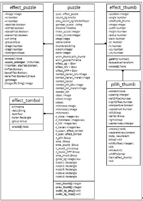 MEMBUAT APLIKASI PERMAINAN MENYUSUN GAMBAR DENGAN JAVAFX Naskah Publikasi