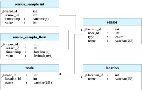 Figure 1 From Multi Sensor Dataset Of Human Activities In A Smart Home Environment Semantic