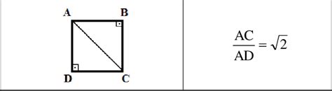 Relationship Between Diagonal And Square Side Download Scientific Diagram