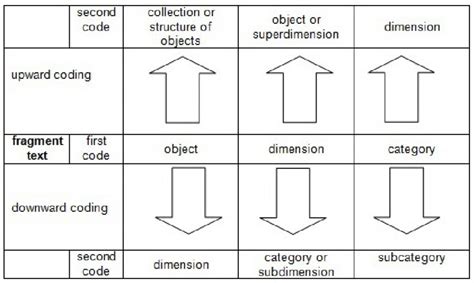 a downward and upward coding of a data fragment download scientific
