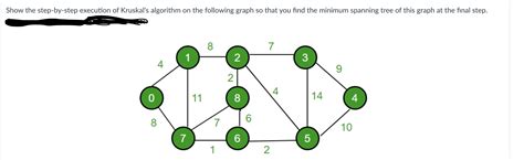 Solved Show The Step By Step Execution Of Kruskals