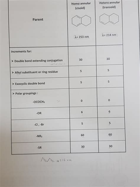Solved Homo Annular Hetero Annular Cisoid Transoid