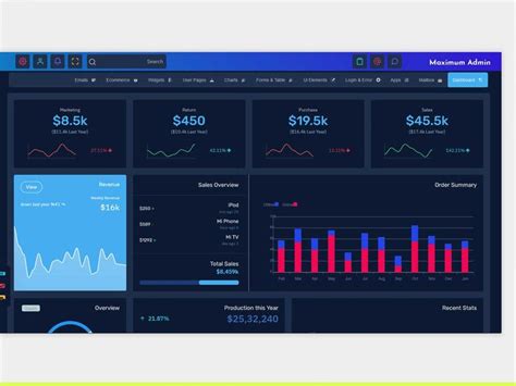Maximum Responsive Bootstrap 4 And 5 Admin Dashboard Ui And Webapp Template Admin Dashboard