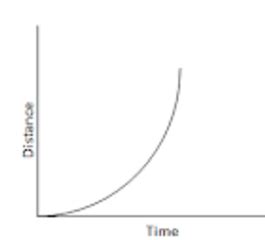 Motion Class 9 Motion