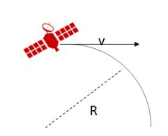 AP Physics C Mechanics Circular Motion Study Notes