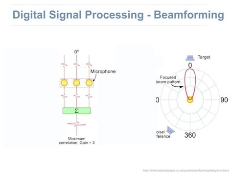 Deep Learning Takes On Signal Processing Pptx