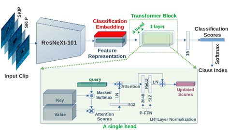 The Proposed Gestural Message Recognition Framework Rrcommnet It