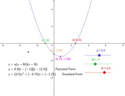 Factored Form Quadratic Equation