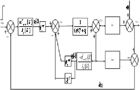 Linear Controller As The Limiting Values Of The Parameters A 0 And B Download Scientific