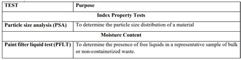 Stabilization Solidification Chemical Fixation Encapsulation Solid