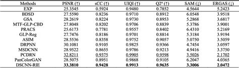 Figure 1 From Dual Stream Convolutional Neural Network With Residual Information Enhancement For