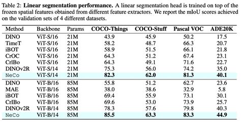 Linear Segmentation