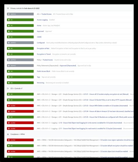 Hipaa Compliance Controls Turbot Guardrails Blog