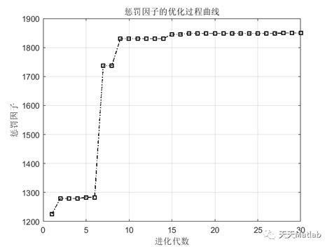 【iceemdan】基于麻雀优化算法优化自适应经验变模态ssa Iceemdan实现数据去噪附matlab代码iceemdan算法计算 Csdn博客
