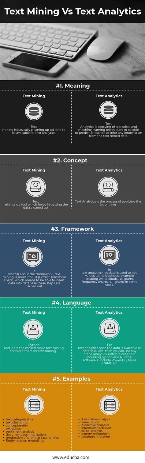 Text Mining Vs Text Analytics Top 5 Differences You Should Know