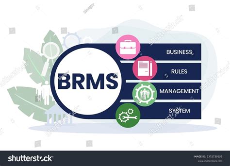 Brms Business Rules Management System Acronym Stock Vector Royalty Free 2375739559 Shutterstock