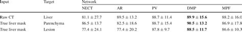 Segmentation Results Using Single Phase Versus Multiphase Methods On Db