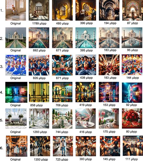 Figure 3 From Exploring The Limits Of Semantic Image Compression At Micro Bits Per Pixel