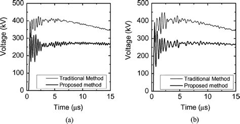 Lightning Transient Voltages Applied On A Gis Bus And B Transformer Download Scientific
