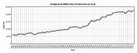 Figure 1 From Rice Leaf Disease Detection And Classification Using Shallow Trained Yolov7 Active