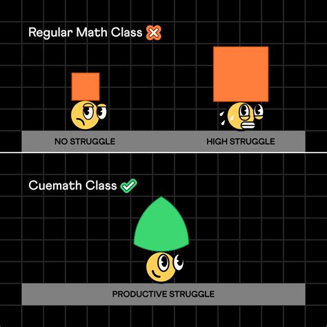 Cuemath On Linkedin Deltacon Deltacon24 Education Teaching