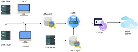Cyberattacks Detection In Iot Based Smart City Network Traffic By