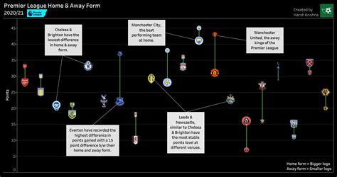 GitHub Harshkrishna Football Data Visualizations Collection Of All My Data Visualizations